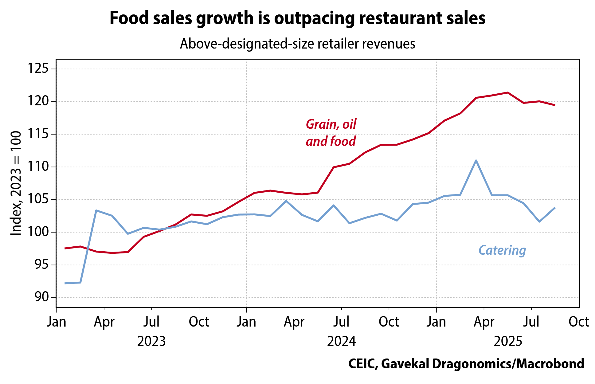 Gavekal Research - Independent Macro Research
